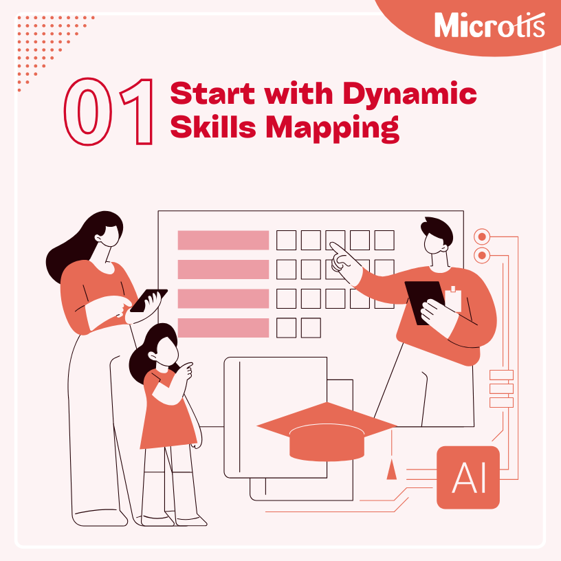 Measuring the Impact of Corporate Training | Microtis